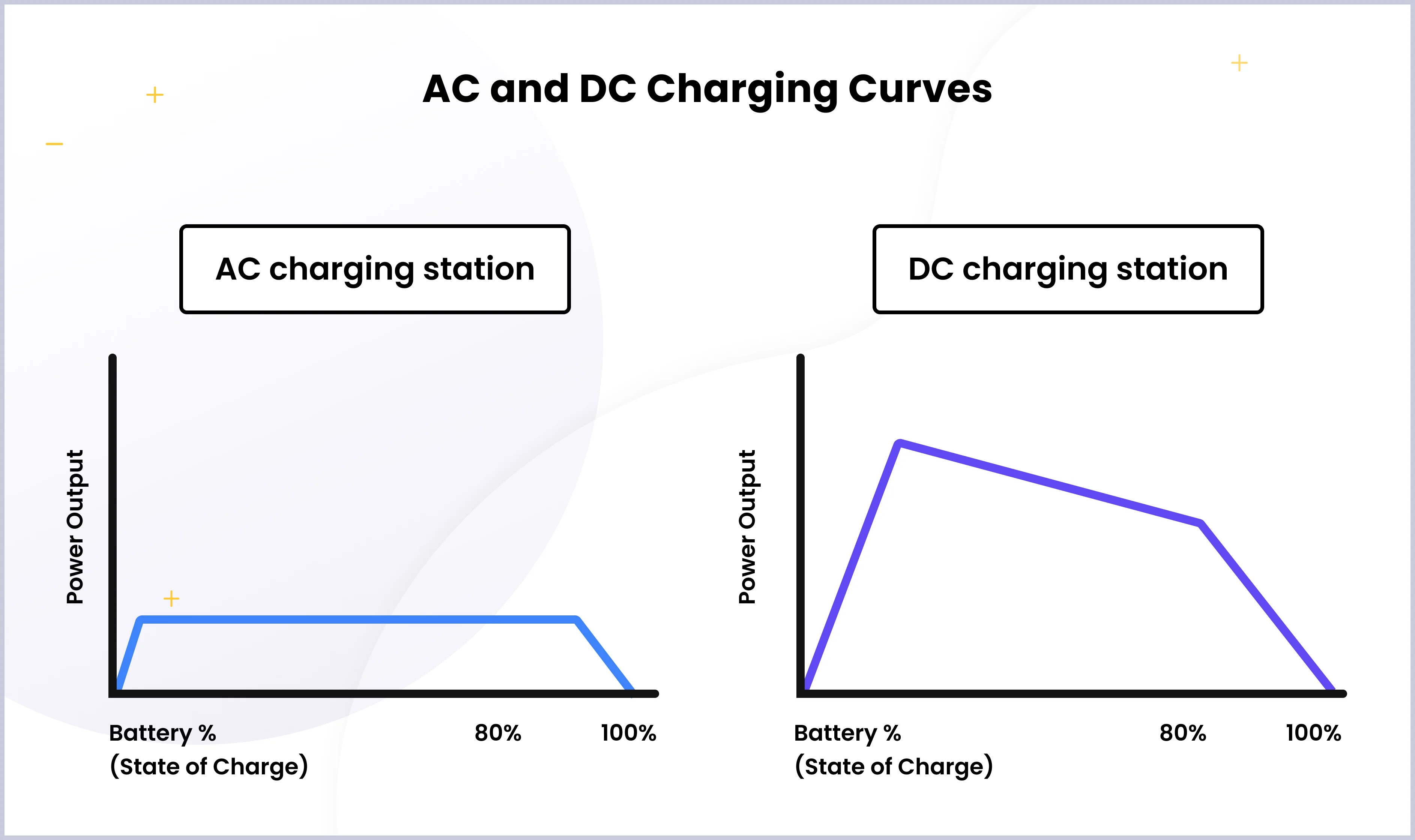 Is your EV battery getting all the energy you pay for?